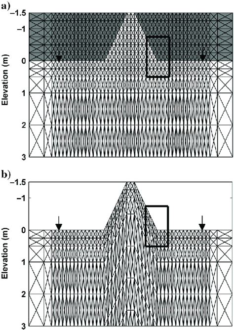Schematic Of Typical 2d Modeling Meshes That Incorporate Topography Download Scientific