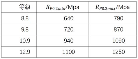 屈服转角法拧紧的轴力和扭矩范围，如何计算？ 深圳市海厚实业有限公司