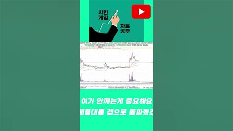 가온미디어 갭상승돌파는 지지입니다 Youtube