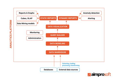 Data Analytics Software How To Build Scalable Solutions