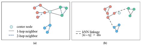 Efficient Supervised Image Clustering Based On Density Division And Graph Neural Networks