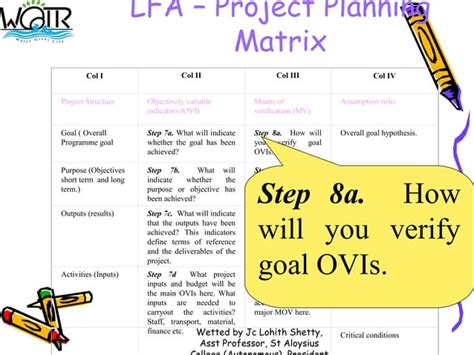 Lfa Logical Framework Analysis PPT