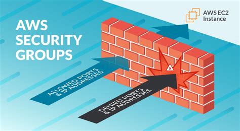 Jonathon Cerda On Linkedin Aws Security Groups Guide Sysdig