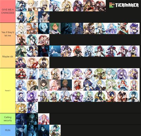 Genshin Smash Or Pass Tier List Community Rankings Tiermaker