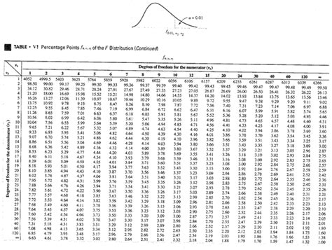 Solved Consider The Following Computer Output Analysis Chegg