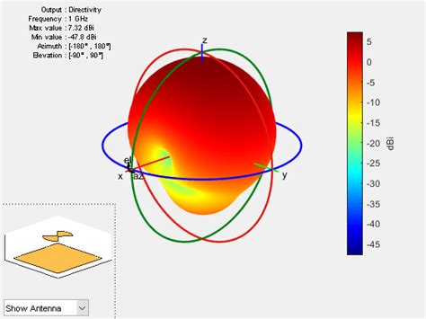 pcbstack single feed or multi feed pcb antenna matlab