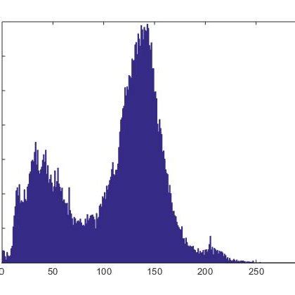 Histogram Equalization Download Scientific Diagram