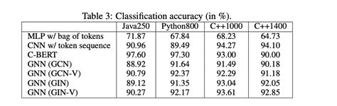 Cannot Get Train Valid And Test Set From The Corpus · Issue 29 · Ibm
