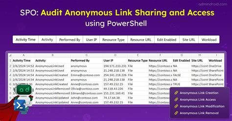 jake admindroid on linkedin sharepoint admindroid powershell