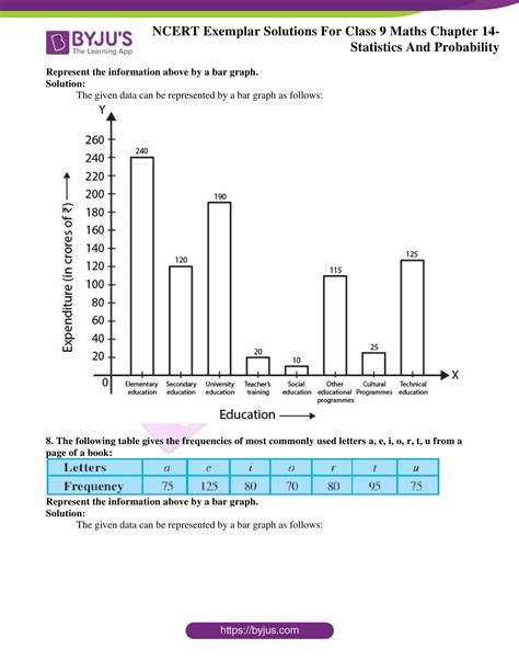 Ncert Exemplar Class 9 Maths Chapter 14 Solutions