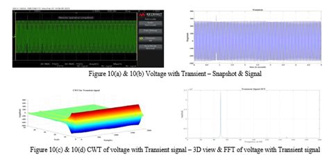 Identification Of Power Quality Disturbances In Electrical Systems A Signal Processing Approach