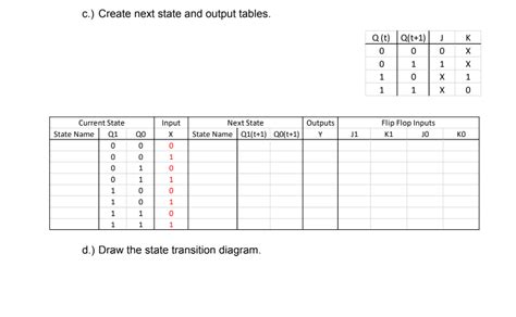 Solved C ﻿create Next State And Output Tables 2