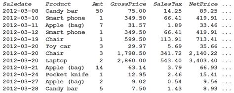 Stairway To Columnstore Indexes Level 2 Columnstore Storage
