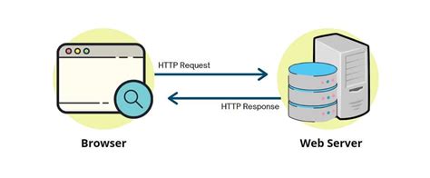 Web Server Adalah Pengertian Definisi And Fungsinya