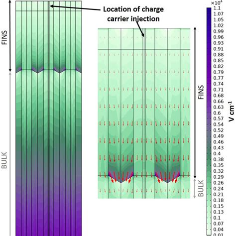 Experimental Pulses Observed From Oscilloscopes Persistence Mode The