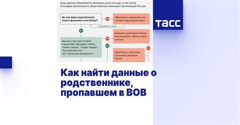 Как найти данные о родственнике пропавшем в ВОВ Инфографика ТАСС