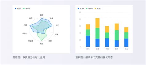 7个实用技巧，教你搞定可视化图表 人人都是产品经理