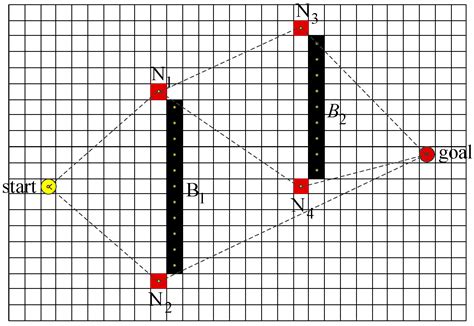 Path Planning Algorithm Based On Obstacle Clustering Analysis And Graph Search