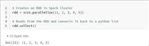 Detailed Guide To Accelerate Data Analytics Engine With Apache Spark Part 1 Cloudthat Resources