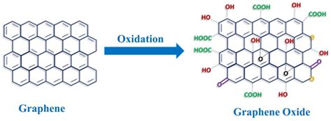 Graphene Chemical Structure Graphene Chemical Structure