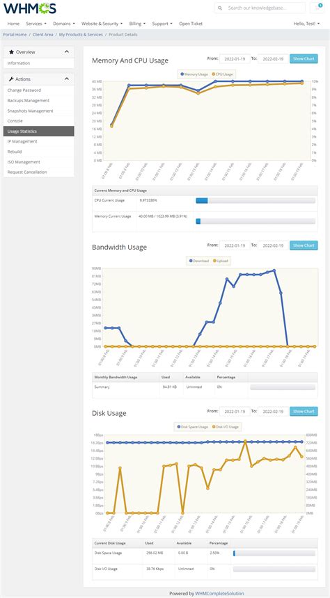 Virtuozzo Hybrid Server For Whmcs Modulesgarden