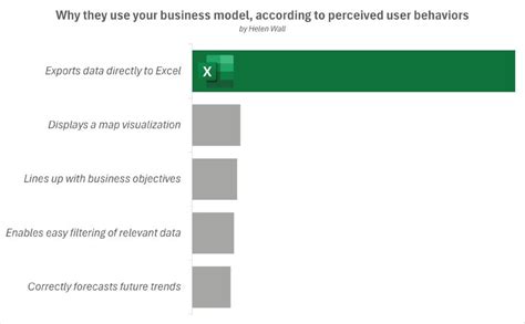 Helen Wall On Linkedin Excel Modelbuilding Nudge