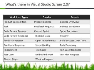 Scrum And TFS PPT