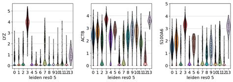 Preprocessing And Clustering — Scverse Tutorials