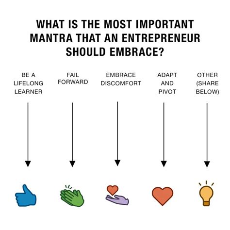 Rohan Garg Posted On Linkedin