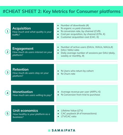 Churn Rate Customer Lifetime Value Paying Ads Instant Messaging