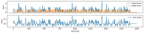 spike to spike regression oxford — lava documentation