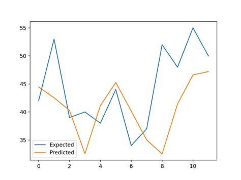 How To Use Xgboost For Time Series Forecasting Gyyxgcc