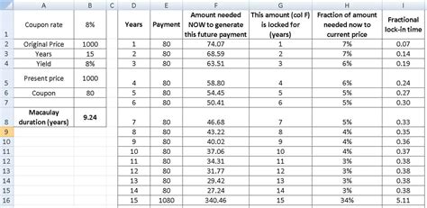 Why You Need To Worry About Duration If Your Mutual Funds Invest In Bonds