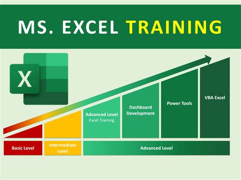 Complete Excel Training From Basic To Advanced Level Dashboard And VBA Upwork
