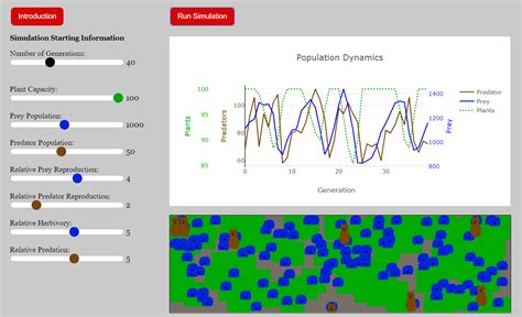 Population Dynamics Biology Simulatios