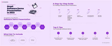 How To Prepare A Great Software Demo Presentation In 2024 With Demo