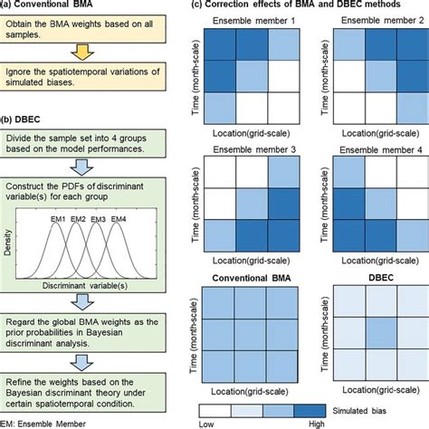 Spatial Distributions Of Simulated Errors From The Ensemble Mean Download Scientific Diagram