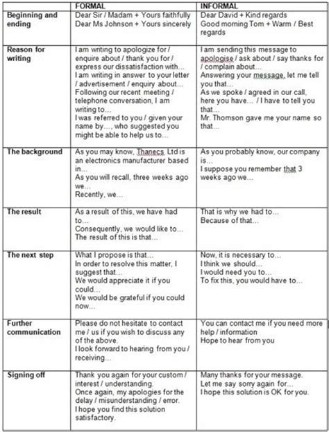 Differences Between Formal Vs Informal Letters Artofit