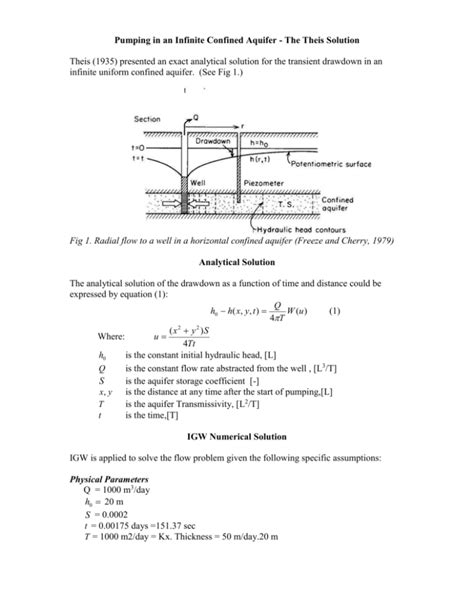 Theis Solution Pumping In Confined Aquifer Analysis