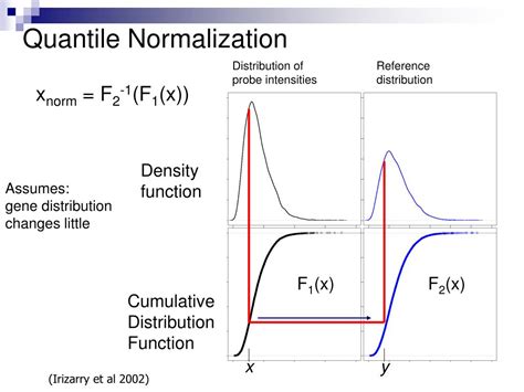 Ppt Lecture 8 Gene Expression Analysishypothesis Testing Powerpoint