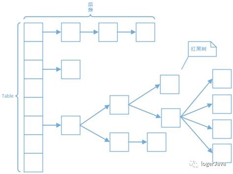 集合知识点总结附源码解析 Logerjava 集合知识点总结附源码解析 Logerjava