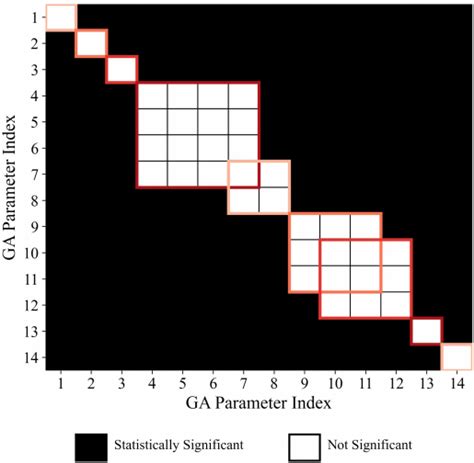 The Generation Of Visually Credible Adversarial Examples With Genetic
