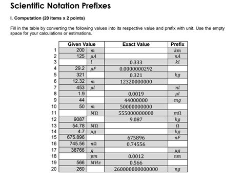 Solved Scientific Notation Prefixes I Computation 20 Items X 2 Course Hero