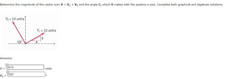Solved Determine The Magnitude Of The Vector Sum V V V Chegg