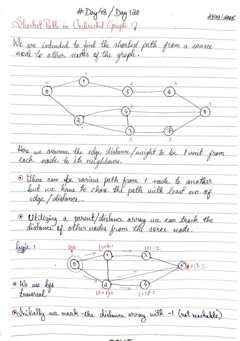 Day48 120daysofdsa 120daysofcode Datastructures Algorithms