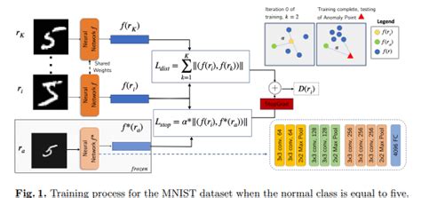 爱尔兰科学基金会机器学习研究培训中心、都柏林大学 Fewsome Few Shot Anomaly Detection（小样本的异常检测） 智源社区