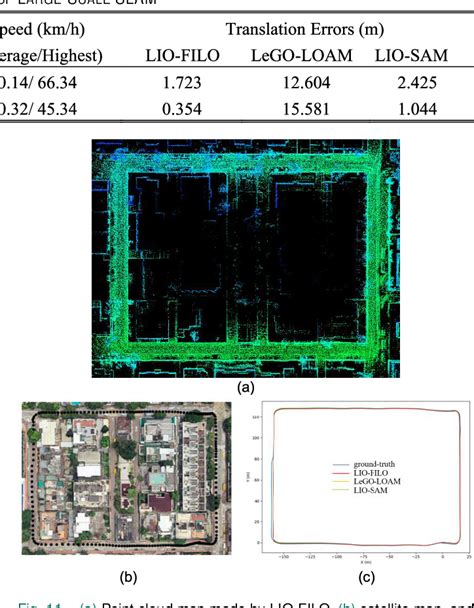 Figure 1 From A High Precision Lidar Inertial Odometry Via Kalman Filter And Factor Graph
