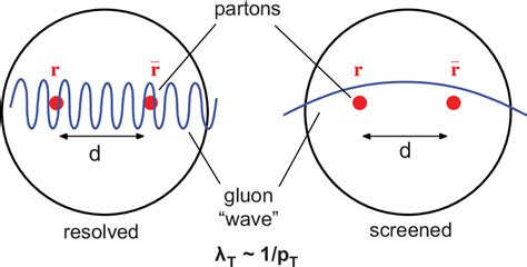 Figure 1 From Measurement Of The Charged Particle Density With The