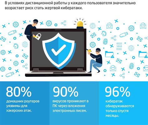 Кибербезопасность в современном мире актуальные угрозы и методы защиты Арсис