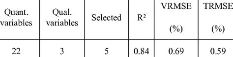 Tree Ensemble Model Summary Download Table